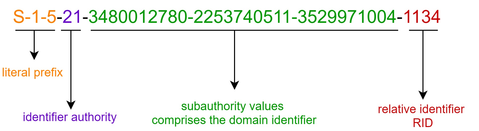 jaki’s offsec blog